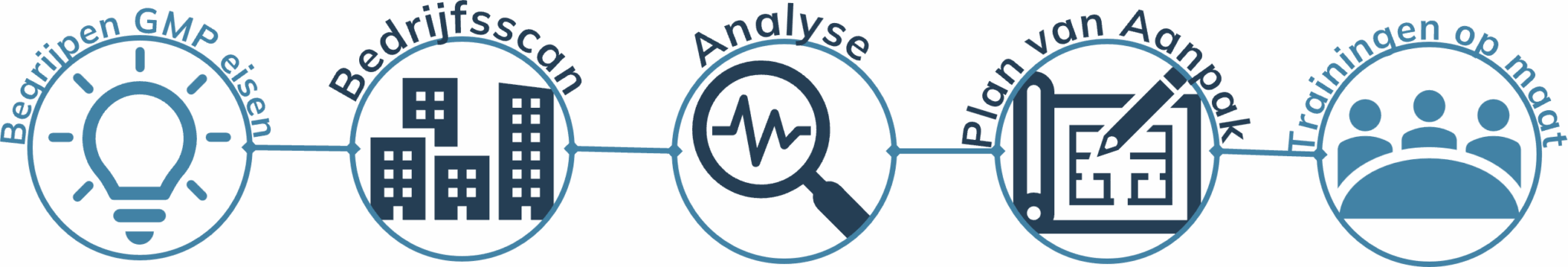 GMP-Roadmap - De Kwaliteitsacademie - Trainingen en E-learnings ...